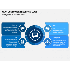 Feedback Loop PowerPoint and Google Slides Template - PPT Slides