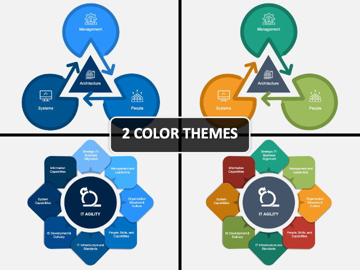 IT Agility PowerPoint Template - PPT Slides