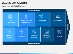 Value Chain Analysis PowerPoint and Google Slides Template - PPT Slides