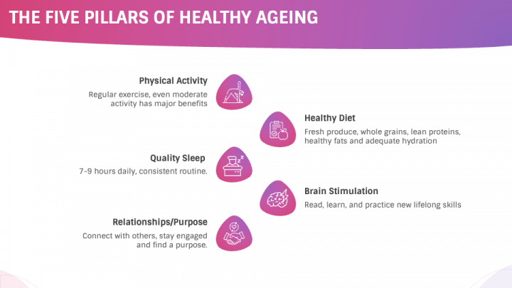 Healthy Ageing PowerPoint and Google Slides Template - PPT Slides