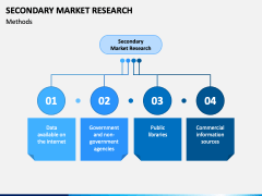 Secondary Market Research PowerPoint and Google Slides Template - PPT ...