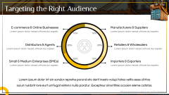 Import Export Business Plan PowerPoint and Google Slides Template - PPT ...