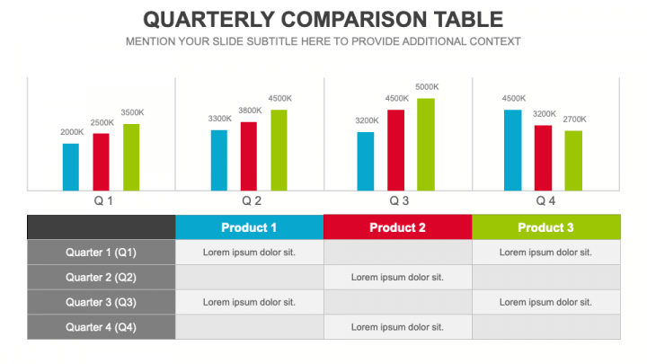 Quarterly Comparison Table PowerPoint and Google Slides Template - PPT ...