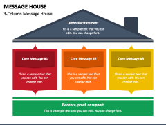Message House PowerPoint and Google Slides Template - PPT Slides