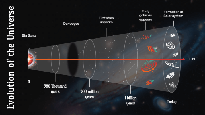 Free - Free - Free - Cosmology PowerPoint and Google Slides Template ...