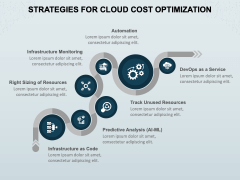 Cloud Cost Optimization PowerPoint Template and Google Slides Theme