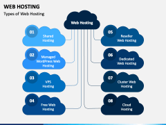 Web Hosting PowerPoint and Google Slides Template - PPT Slides