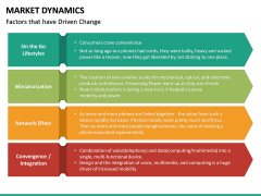Market Dynamics PowerPoint Template | SketchBubble