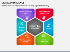 Digital Proficiency PowerPoint and Google Slides Template - PPT Slides