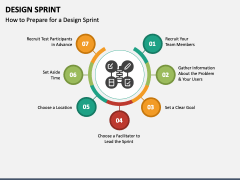 Design Sprint PowerPoint and Google Slides Template - PPT Slides