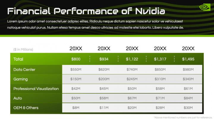 Free - Nvidia Case Study PowerPoint and Google Slides Template - PPT Slides