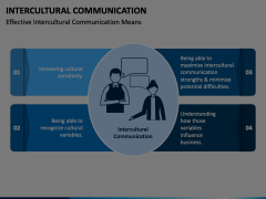 Intercultural Communication PowerPoint and Google Slides Template - PPT ...