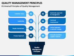 Quality Management Principles PowerPoint and Google Slides Template ...