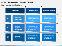 Post Deployment Monitoring PowerPoint and Google Slides Template - PPT ...