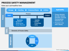 Process Safety Management PowerPoint and Google Slides Template - PPT ...