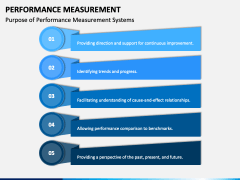 Performance Measurement PowerPoint and Google Slides Template - PPT Slides