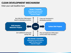 Clean Development Mechanism PowerPoint and Google Slides Template - PPT ...