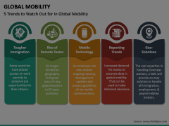 Global Mobility PowerPoint and Google Slides Template - PPT Slides