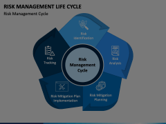 Risk Management Life Cycle PowerPoint and Google Slides Template - PPT Slides