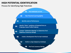 High Potential Identification PowerPoint and Google Slides Template ...