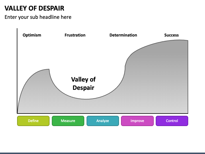Valley of Despair PowerPoint and Google Slides Template - PPT Slides