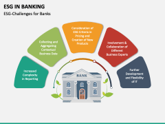 ESG in Banking PowerPoint and Google Slides Template - PPT Slides