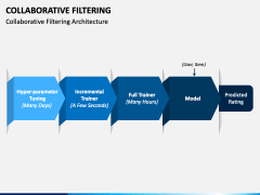 Collaborative Filtering PowerPoint and Google Slides Template - PPT Slides