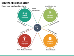 Digital Feedback Loop PowerPoint Template - PPT Slides