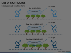 Line of Sight Model PowerPoint and Google Slides Template - PPT Slides