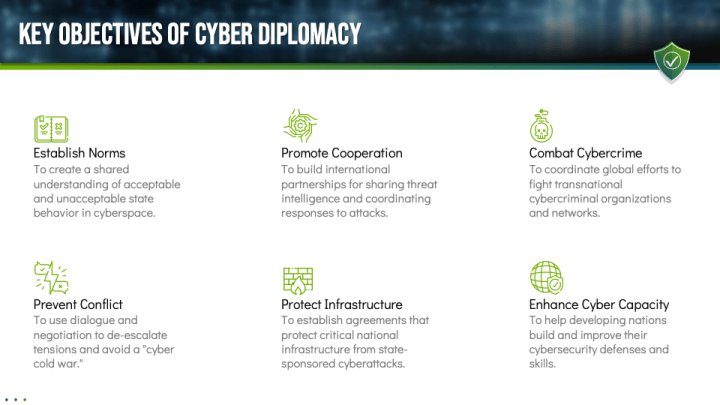 Cyber Diplomacy PowerPoint and Google Slides Template - PPT Slides