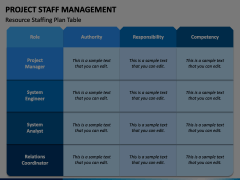 Project Staff Management PowerPoint and Google Slides Template - PPT Slides