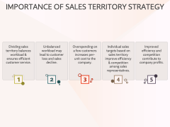 Sales Territory Strategy PowerPoint and Google Slides Template - PPT Slides