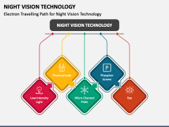 Night Vision Technology PowerPoint and Google Slides Template - PPT Slides