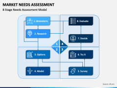 Market Needs Assessment PowerPoint and Google Slides Template - PPT Slides