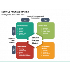 Page 2 - Matrix Charts Templates for PowerPoint and Google Slides ...