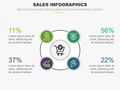 Sales Infographics for PowerPoint and Google Slides