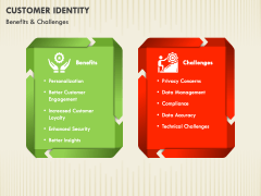 Customer Identity PowerPoint and Google Slides Template - PPT Slides