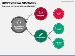 Compositional Adaptation PowerPoint and Google Slides Template - PPT Slides