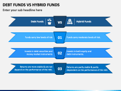 Debt Funds Vs Hybrid Funds PowerPoint and Google Slides Template - PPT ...