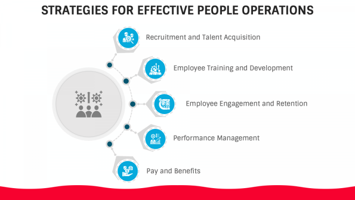 People Operations PowerPoint and Google Slides Template - PPT Slides