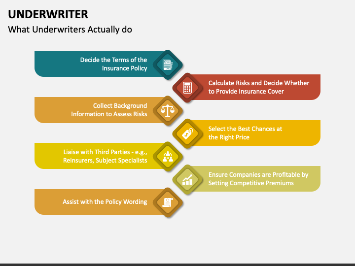 Underwriter PowerPoint and Google Slides Template - PPT Slides