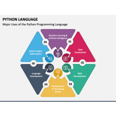 Java Language PowerPoint Template and Google Slides Theme