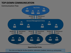 Top Down Communication PowerPoint and Google Slides Template - PPT Slides