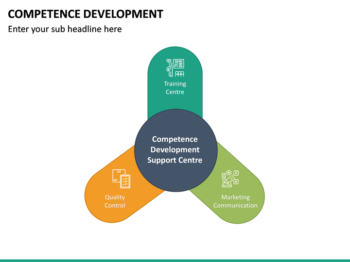 Competence Development PowerPoint Template | SketchBubble