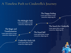 Free - Cinderella Presentation for PowerPoint and Google Slides