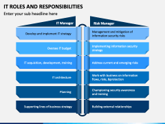 IT Roles and Responsibilities PowerPoint and Google Slides Template ...