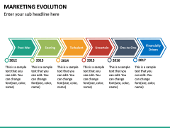 Marketing Evolution PowerPoint Template | SketchBubble