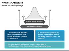 Process Capability PowerPoint and Google Slides Template - PPT Slides