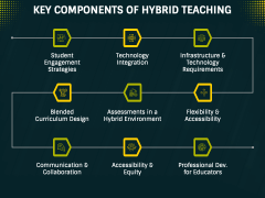 Hybrid Teaching PowerPoint Template and Google Slides Theme - PPT Slides