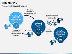 Time Keeping PowerPoint and Google Slides Template - PPT Slides